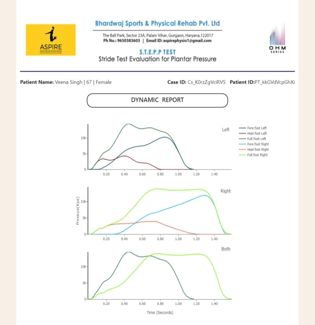 Plantar Pressure System